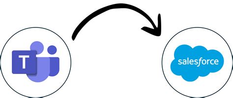 Salesforce Microsoft Teams Integration Everready L Drive More Revenue With Your Crm