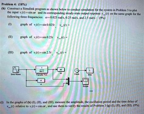 Solved Problem 4 18 H Construct A Simulink Program As Shown Below To Conduct Simulation For