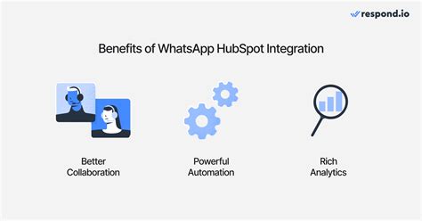 Hubspot Whatsapp Integration Made Easy A 5 Step Guide