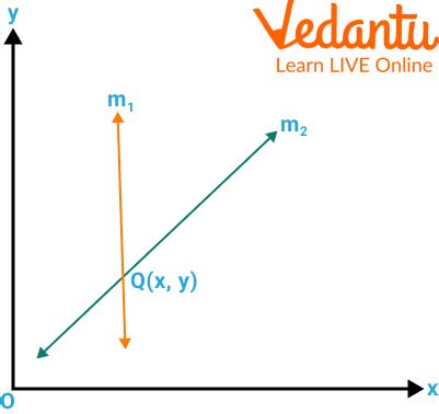 Solve System Of Linear Equations Graphically Step By Step Guide
