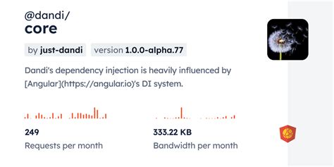 Dandi Core CDN By JsDelivr A CDN For Npm And GitHub
