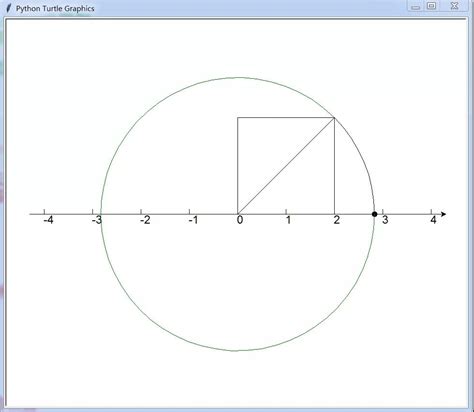python画画教程之用编程代码画出无理数在数轴上的点 python画画教程之用编程代码画出无理数在数轴上的点