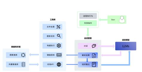 Mindpilot：一款基于mindspore和mindnlp的开源智能助手——基于mindpilot和mindnlp的智能ai Agent助手mindpilot正式开源！ Csdn博客