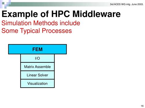 Ppt Hpc Middleware For Scientific Applications On Hpc Environments Powerpoint Presentation