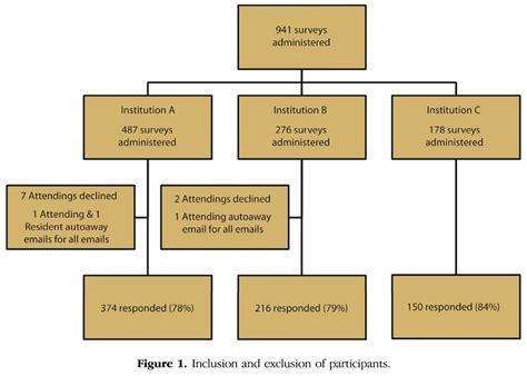 Antibiotic Prophylaxis Before Endoscopy