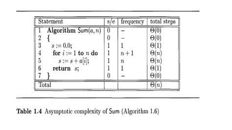 Asymptotic Notationsbig O Omega Theta Pptx Business Accounting