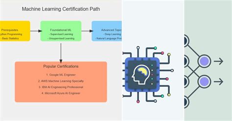 List Ml Dl Nlp Cv And Ai Curated By Deepjyoti Rajkhowa Medium