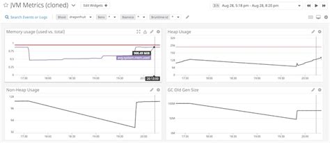 Monitor Java Memory Management With Runtime Metrics Apm And Logs