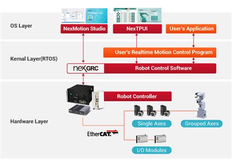 Rapid Robot Rollouts NexCOBOT GRC Gets Robots From Concept To Completion Faster