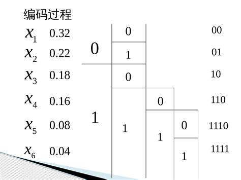 无失真信源编码