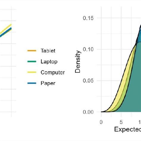 test scoring functions for assessment condition download scientific