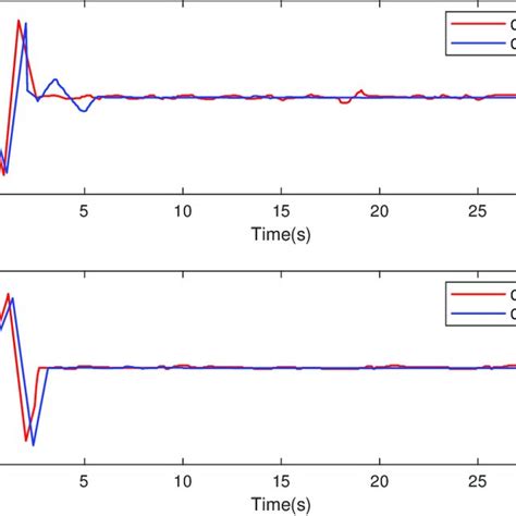 Velocity Estimation Errors With Model Uncertainty In Case 2 And Case 3 Download Scientific