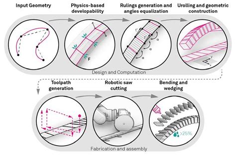 Computational Workflow Source Author Download Scientific Diagram