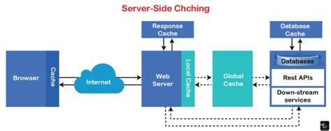 Spring Boot Kafka Producer And Consumer Tpoint Tech
