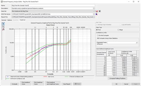 Graphical Frequency Analysis
