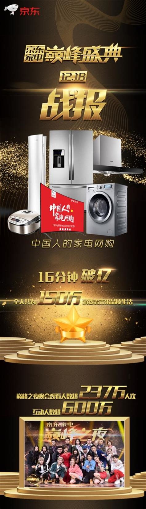 16分鐘破億！京東家電巔峰盛典樹標杆，無界零售的賦能心法！ 每日頭條