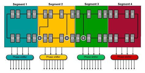 Tessent Wins Best Paper Award At Ieee Vlsi Test Symposium Tessent