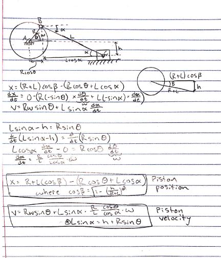 Solved Matlab Code Used To Plot The Velocity And Position