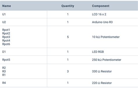 rgb led with color master dimmer and strobe potentiometer leds and