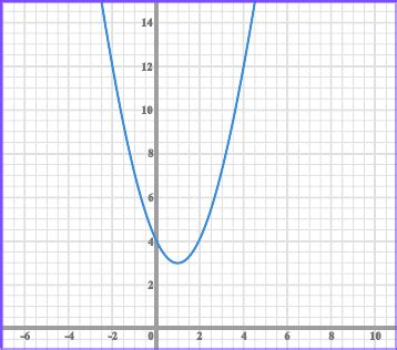 Solving Quadratic Equations Graphically Gcse Maths Revision Guide