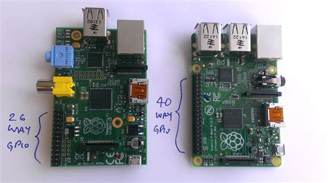 Raspberry Pi Connectors