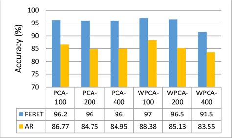 Figure 1 From The Kernel Classification Based Metric Learning In Face