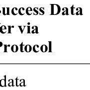 PDF IoT Real Time Data Acquisition Using MQTT Protocol