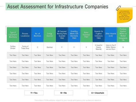 Asset Assessment For Infrastructure Companies Infrastructure Analysis