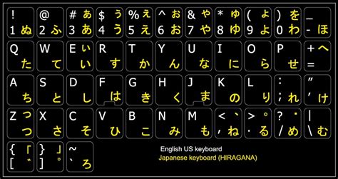 Japanese Keyboard Symbols My Xxx Hot Girl