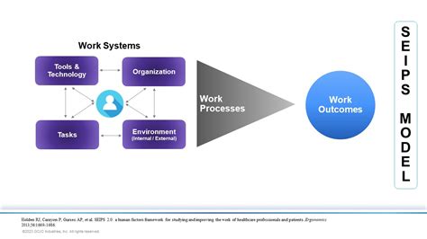 Human Factors Engineering Patient Safety And Quality Healthcare