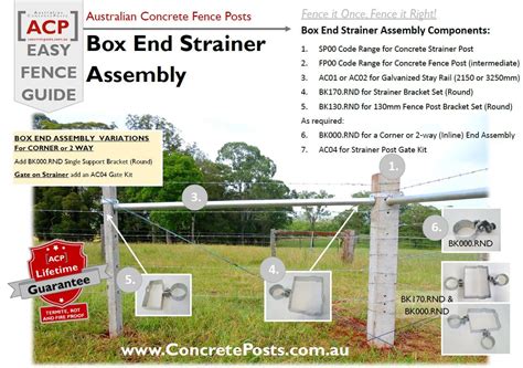 Strainer Systems Australian Concrete Posts Pty Ltd