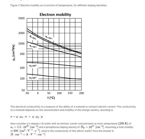 Solved Figure 1 Electron Mobility As A Function Of