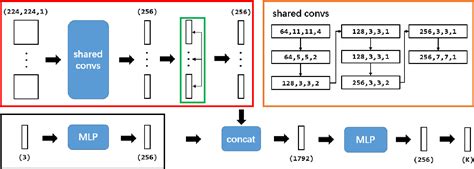 Figure 2 From Solder Joint Defect Detection Based On Depth Image Cnn