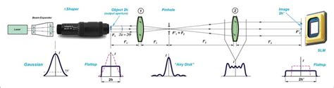 beam quality measurements using a spatial light modulator home design