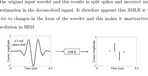14 Received Signal With A π2 Rad Frequency Independent Phase Shift
