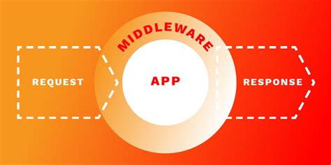 Programmatically Adding Middleware To Laravel Laravel News