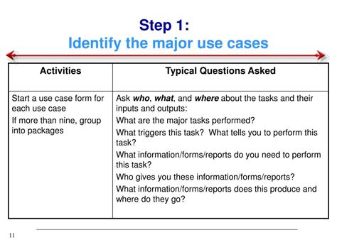 PPT Use Case Analysis PowerPoint Presentation Free Download ID 594566