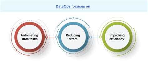 What Is Dataops And Why Does Your Business Need It