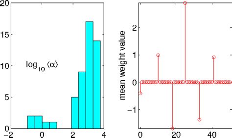 Relevance Vector Machine Semantic Scholar