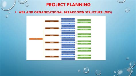 Lect Project Planning Part Ab Youtube
