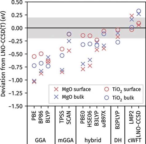 General Embedded Cluster Protocol For Accurate Modeling Of Oxygen