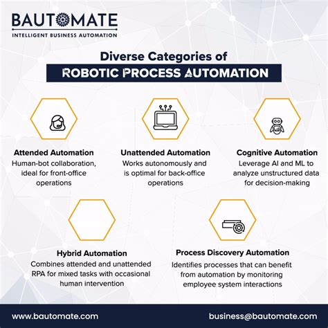 learn about rpa categories from bautomate experts bautomate ai powered process automation