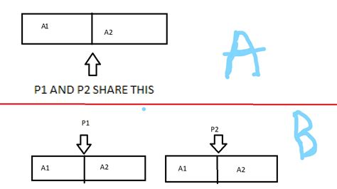 Caching How Does The Diagram For This Statement Look Like In