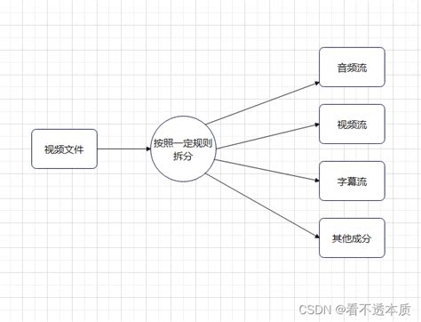 Ffmpeg解复用流程ffmpeg里面的解复用器 Csdn博客 Ffmpeg解复用流程ffmpeg里面的解复用器 Csdn博客