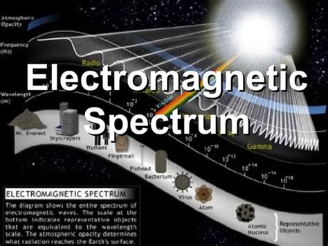 Electromagnetic Spectrum Em Spectrum Pptx Physics Science