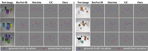 Compositional Scene Understanding Through Inverse Generative Modeling