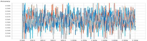 Figure Shows The Train Accuracy On Simpsons Dataset Download Scientific Diagram