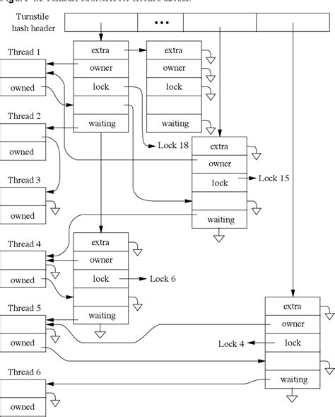 figure 4 1 from the design and implementation of the freebsd