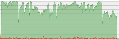 vosk can become very slow when spoken language is different from model