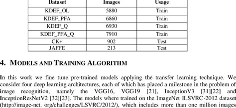 Main Features Of Train And Test Dataset Download Scientific Diagram